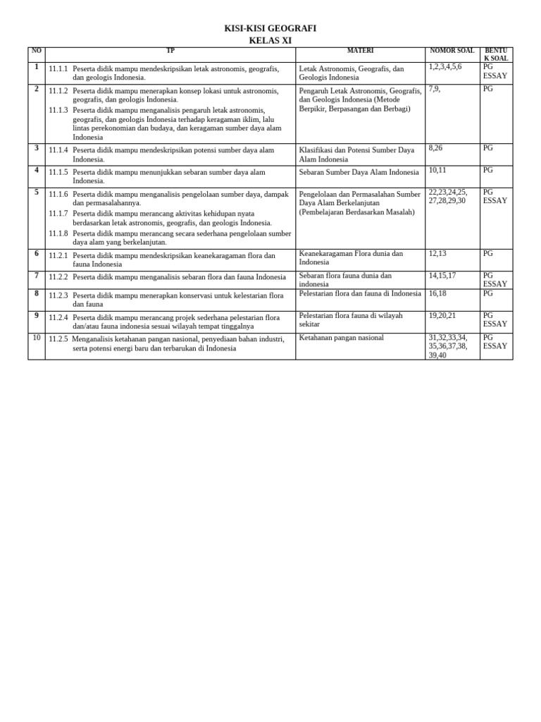 Kisi-Kisi Geo Kelas Xi | PDF