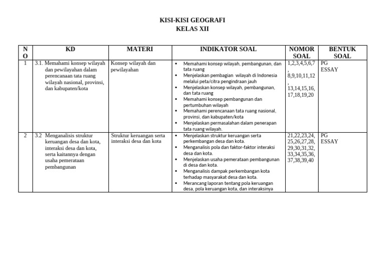 Kisi-kisi Geo Kelas Xii | PDF