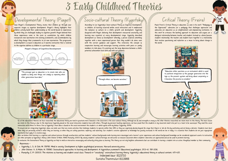 ECE6009 poster | PDF | Education Theory | Psychology