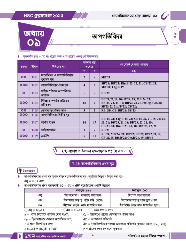 Physics 2nd Paper 1st Chaptar. Udbas | PDF