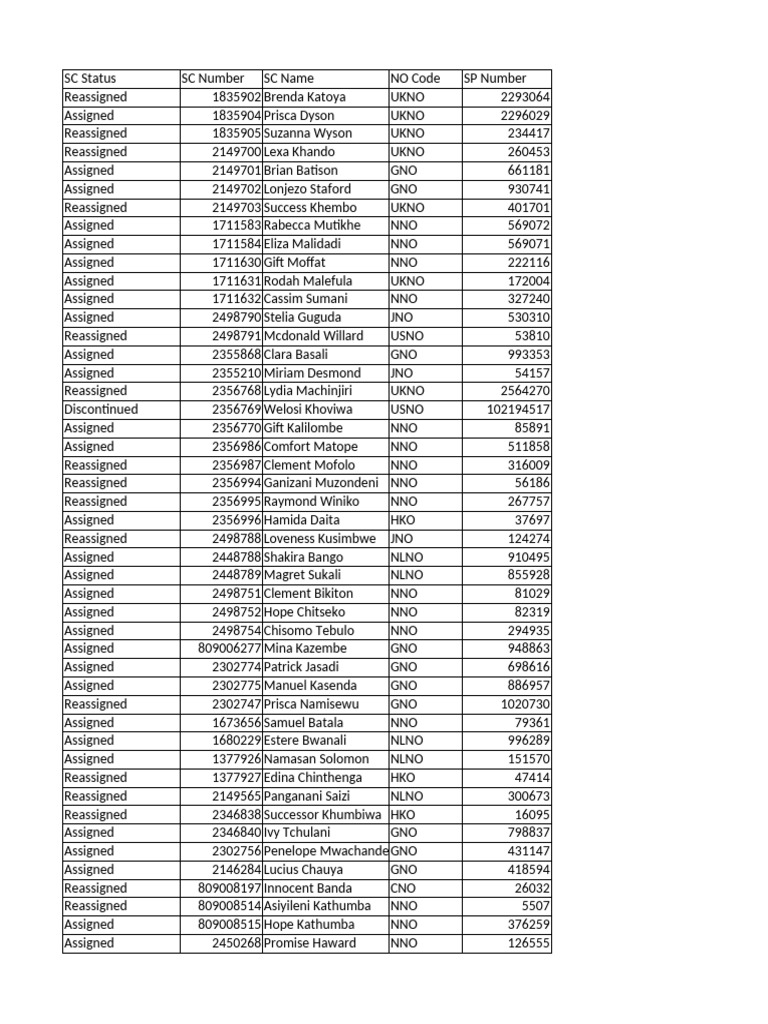 Master List February 2025 | PDF