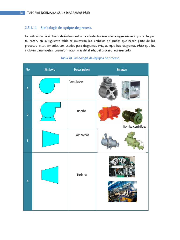 Extracto Simbologia ISA S5 - 1 | PDF | Equipo químico | Tecnología ...