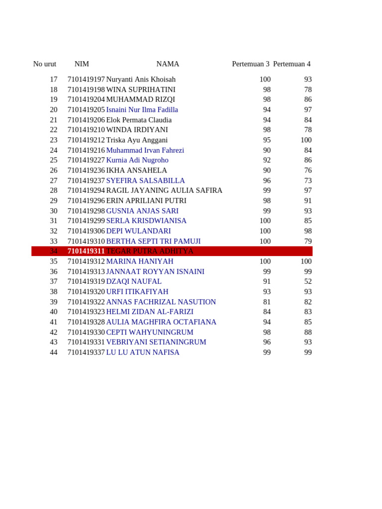 Nilai Pap B Absen 17-44 | PDF