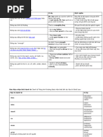 Phân biệt N, Adj, V, Adv | PDF