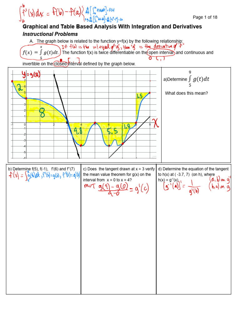 AP Calculus - Integrals and Derivatives in Graphs and Tables - FTC ...