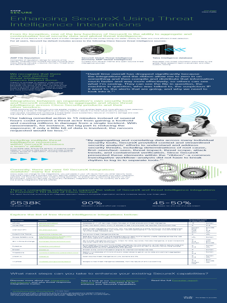 Secure Third Party Integrations | PDF | Computer Security | Security