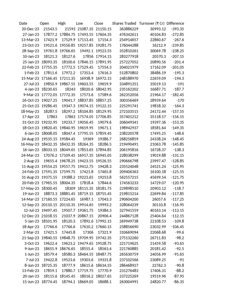 Report_2023 | PDF | Microcomputer Software | Software