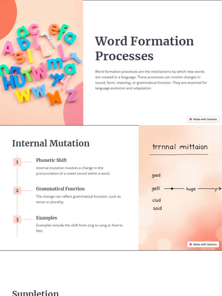 Word Formation Processes Guide | PDF | Word | Acronym