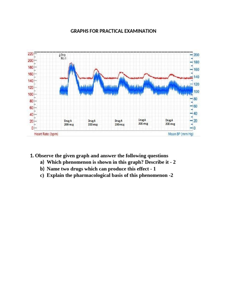 GRAPHS FOR PRACTICAL EXAM Jan - Feb 24 Prelim 2 | PDF