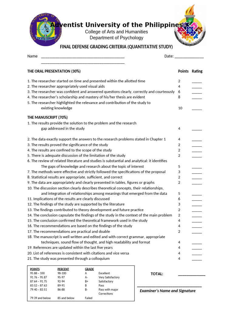final-defense-criteria | PDF | Liberal Arts Education | Learning
