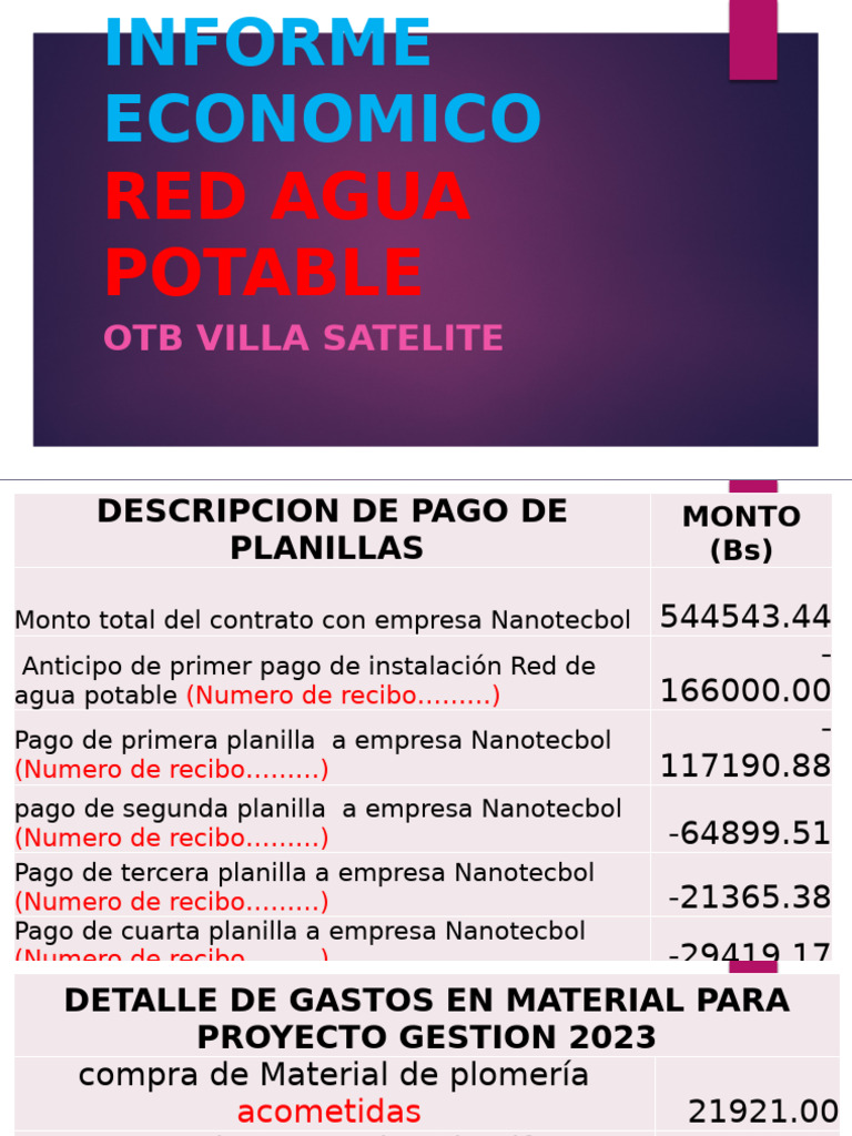 INFORME ECONOMICO GESTION Al 2024 | PDF | Economias