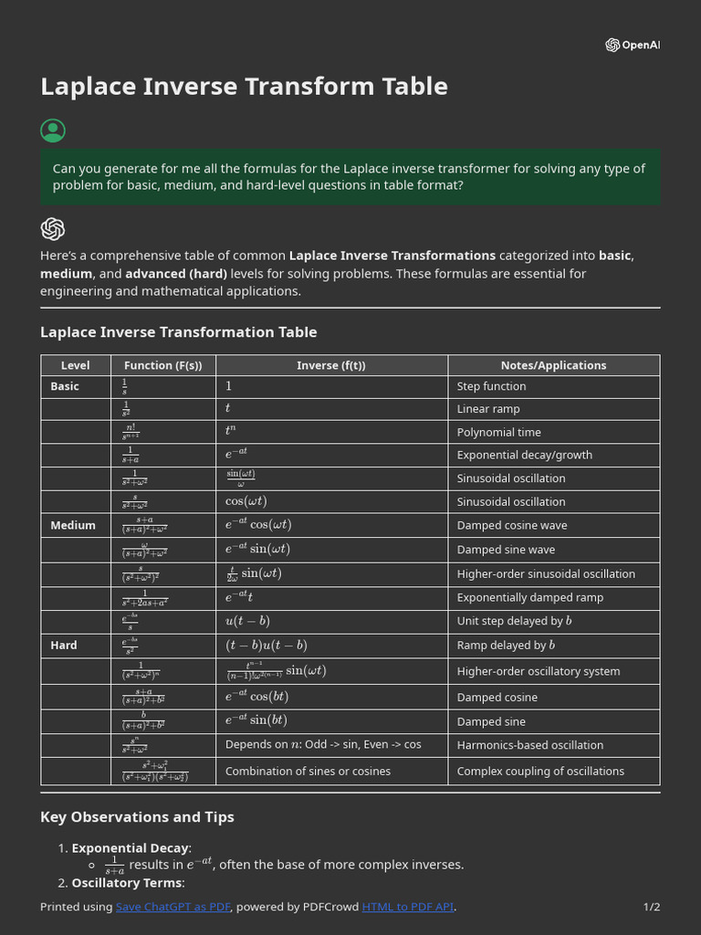 Laplace Inverse Transform Table | PDF | Damping | Oscillation