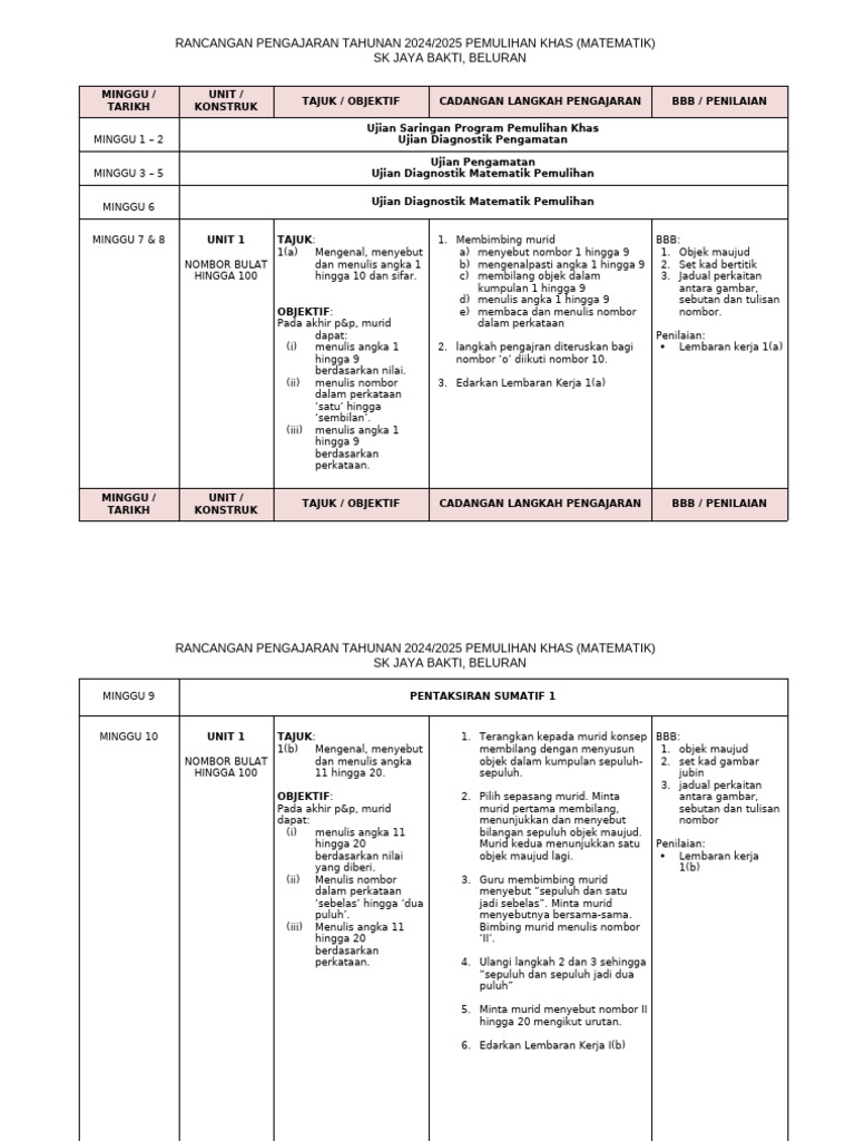 RPT MT Pemulihan | PDF