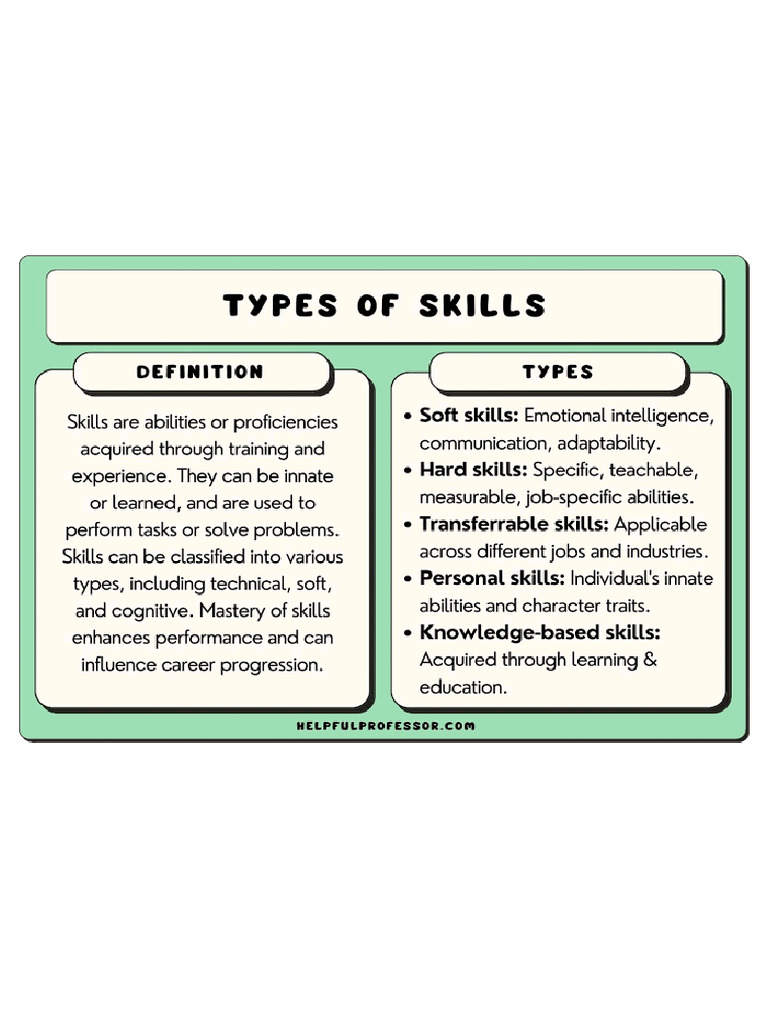 Type of skill | PDF