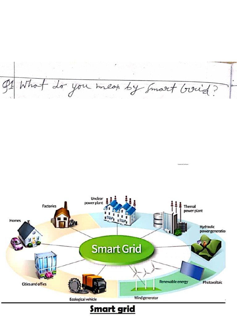 Smart Grid(ELE608) Elective-IV 1.Indrodution to Smart Grid | PDF