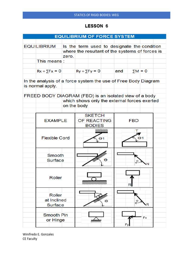 Equilibrium of Force System | PDF