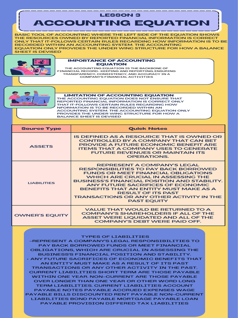 LESSON #3 | PDF | Equity (Finance) | Balance Sheet
