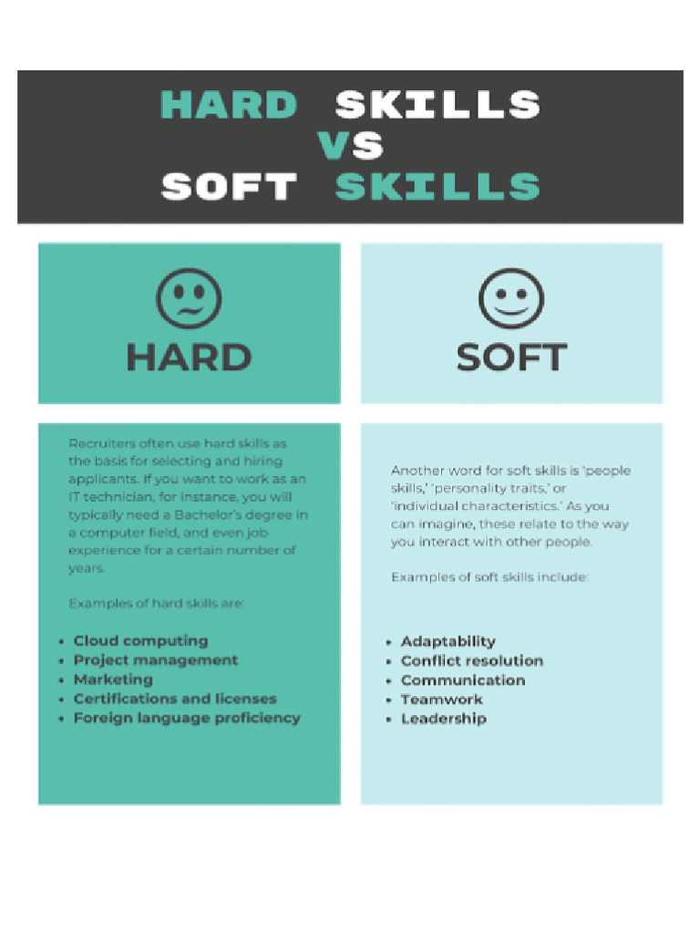 Hard Skill | PDF