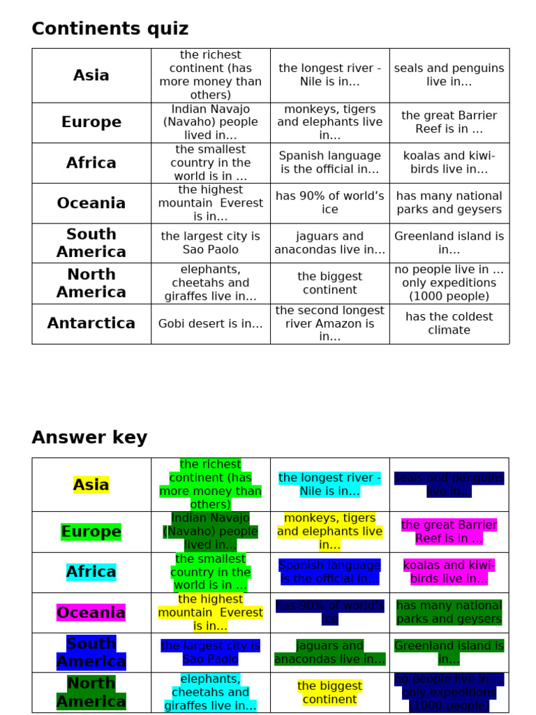 Continents Quiz Fun Activities Games Games Icebreakers Warmers Coo ...