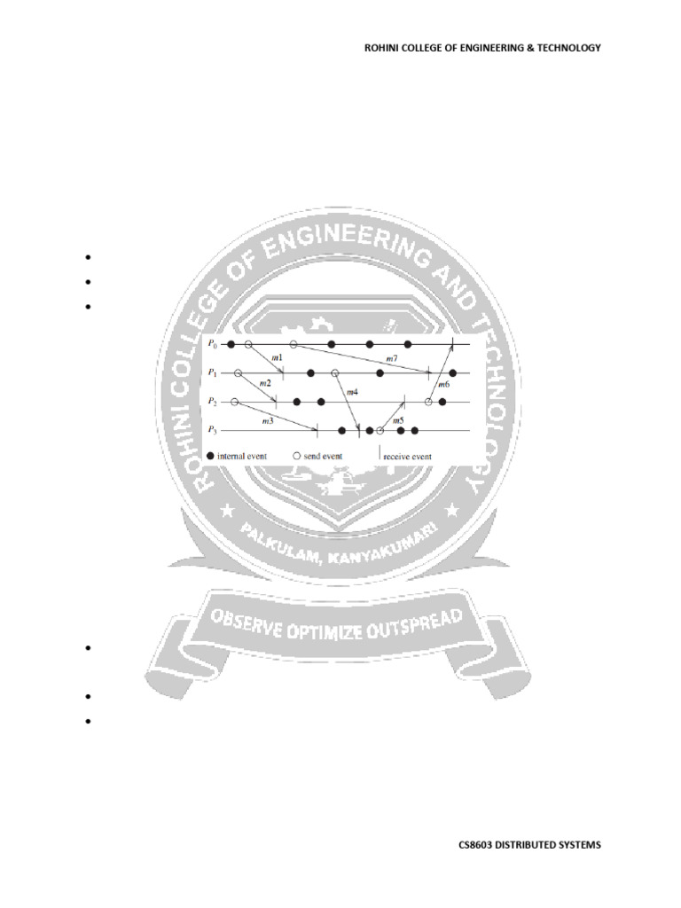 Message Passing Synchronous & Asynchronous | PDF | Fault Tolerance | Distributed Computing