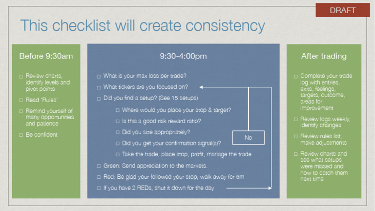 Trading Checklist v1 | PDF