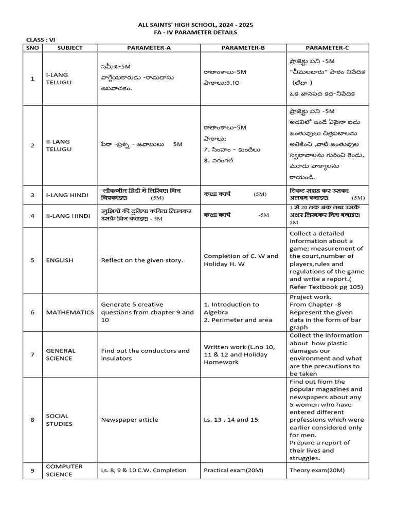 FA4 Portion & Pattern - Class 6 | PDF
