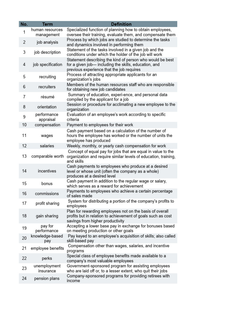 Comprehensive HR and Org Glossary | PDF | Marketing | Employment