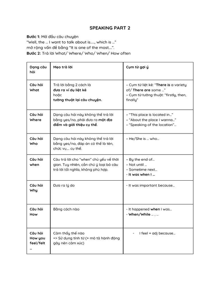Speaking Part 2 | PDF