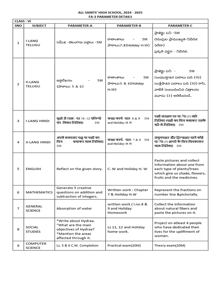 FA3 Portion & Pattern_Class 6 | PDF