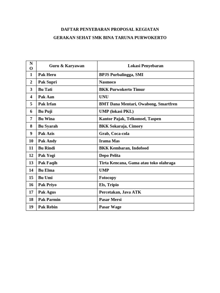 Daftar Penyebaran Proposal Kegiatan | PDF