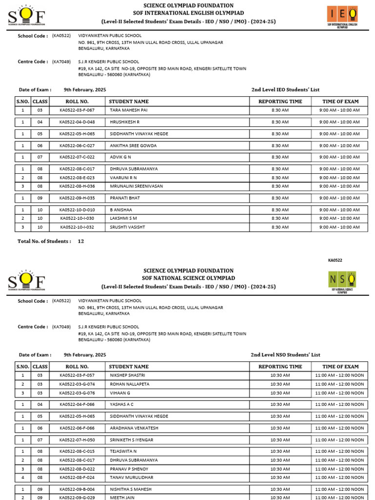 Exam Details for SOF Level-II Students | PDF | Competition
