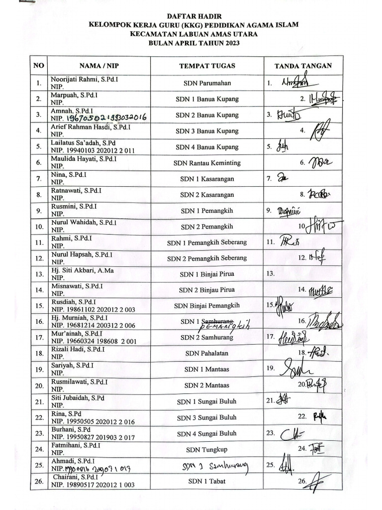 Daftar Hadir 4. KKG PAI April 2023 | PDF