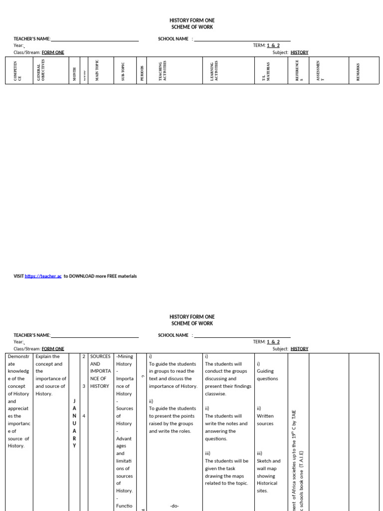 2023 History Form 1 Schemes of Work Teacher - Ac | PDF | Science