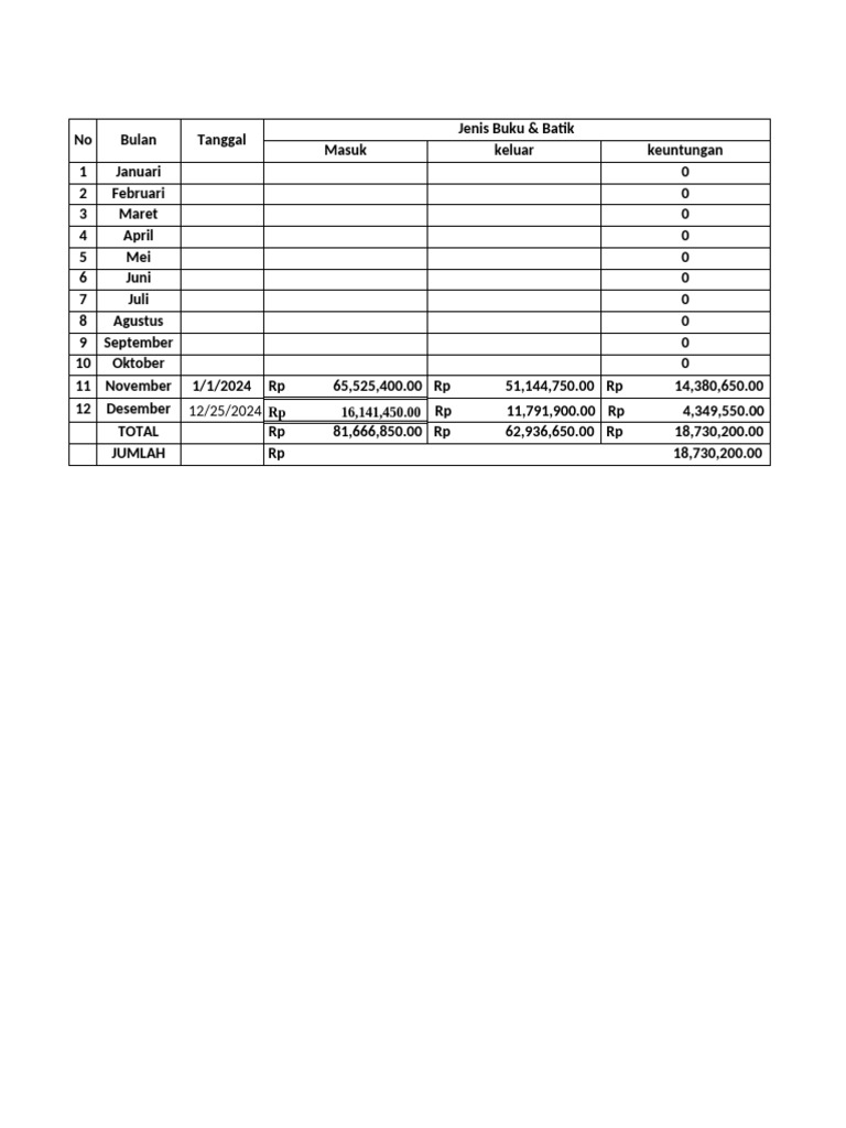 laporan bulanan | PDF