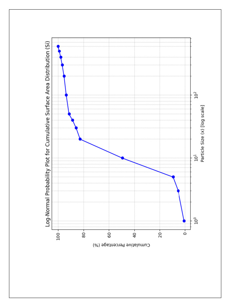PST Assignment | PDF