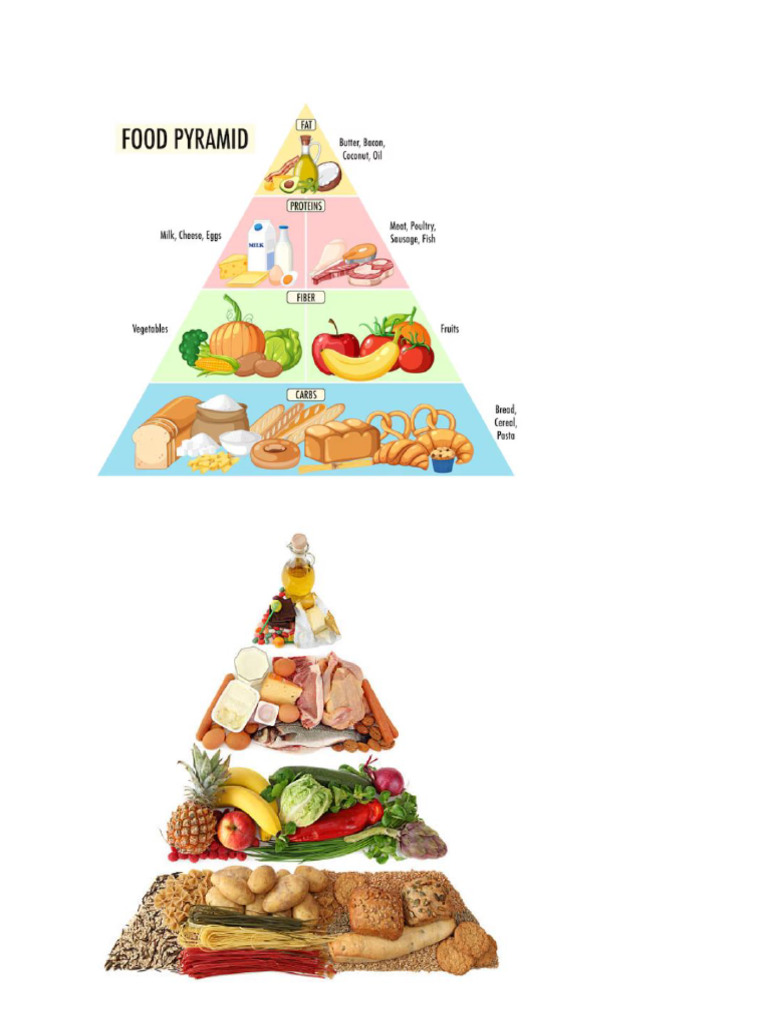 Food Pyramid | PDF