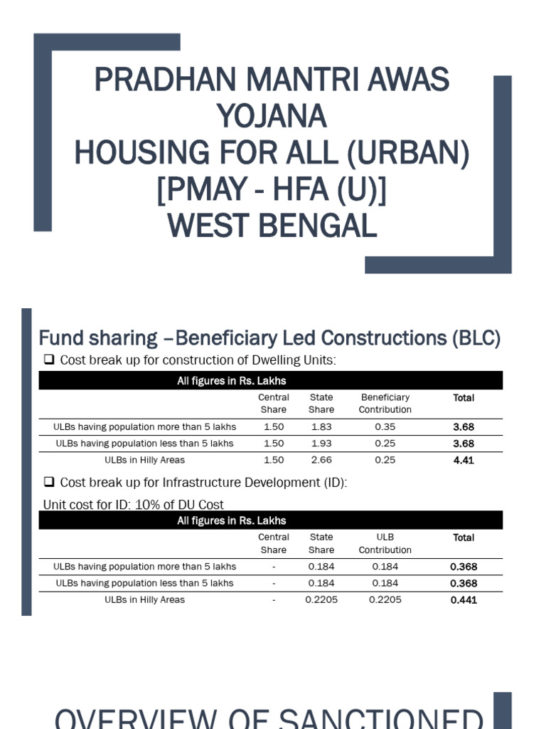 Wb 45 Csmc Revised | PDF | Government Programs | Housing