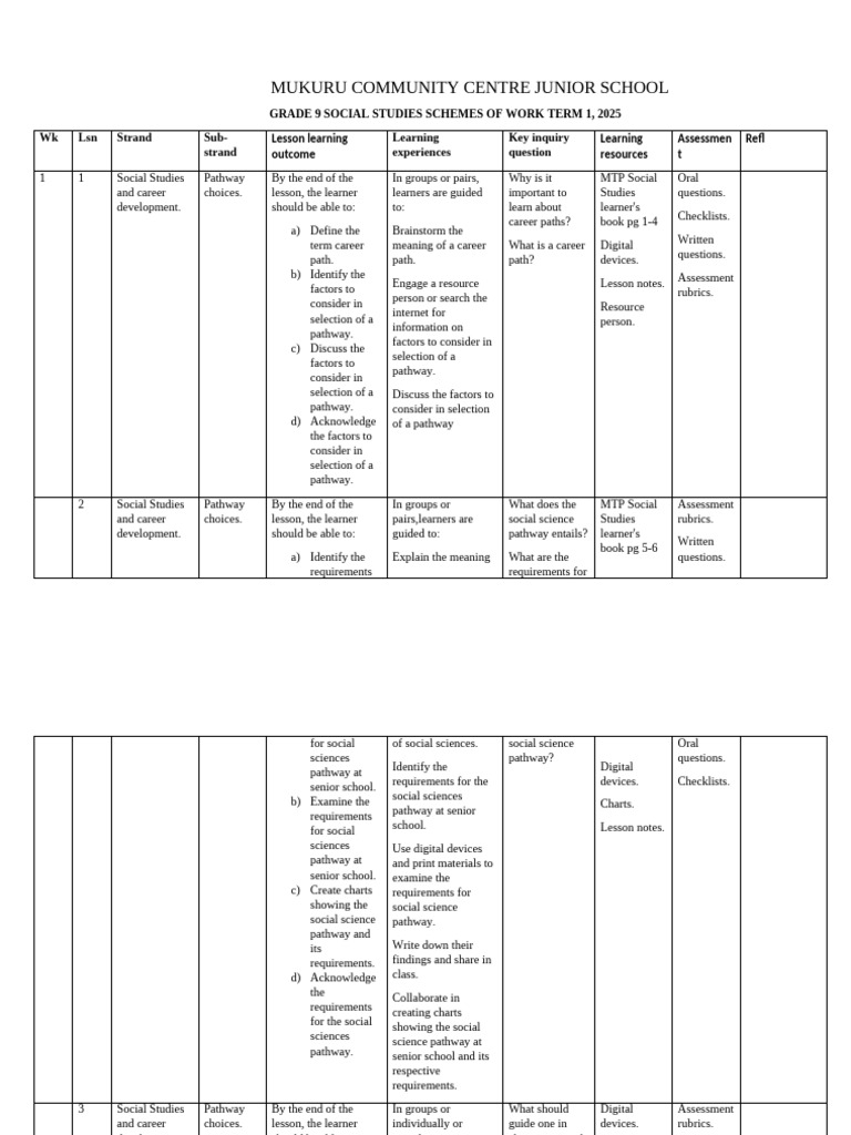 Grade 9 Social Studies Term 1 Plan | PDF | Learning | Human Communication