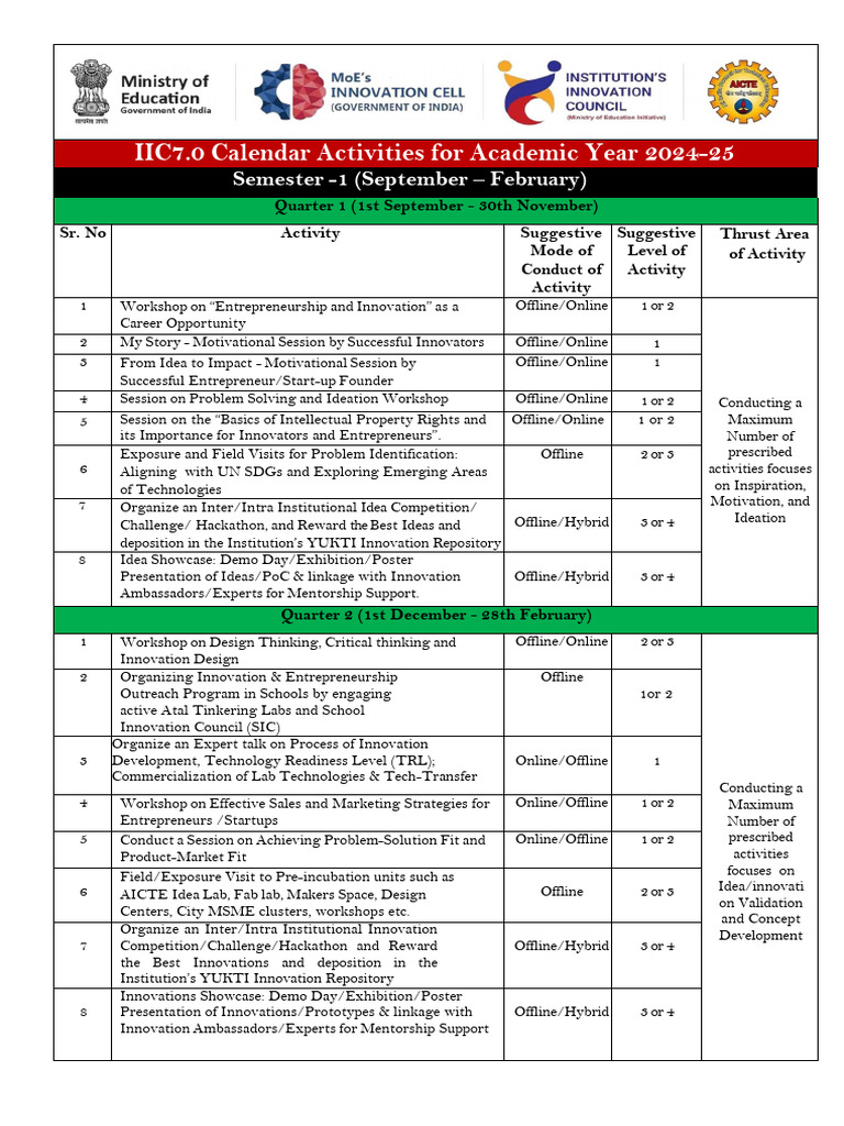 IIC 7.0 Activities Calendar 2024-25 | PDF | Startup Company | Small ...