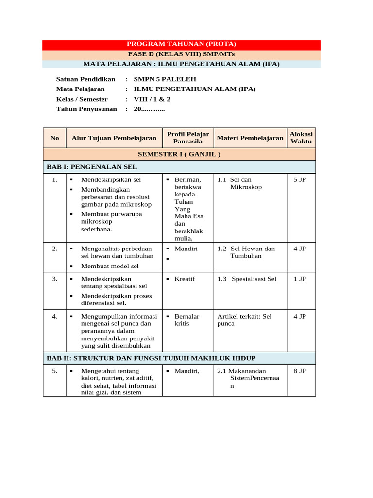 Prota Kelas 8 SMP Fase D IPA | PDF