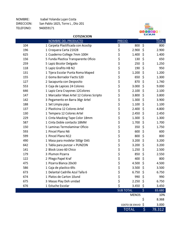 Isabel Lujan | PDF | Materiales de Conservación y Restauración