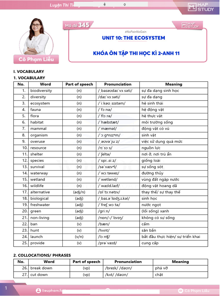 Vocabulary- Unit 10- The Ecosystem- English 11 | PDF | Extinction | Habitat