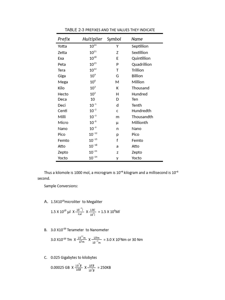 Measurement Prefixes and Conversions Guide | PDF | Mathematical ...