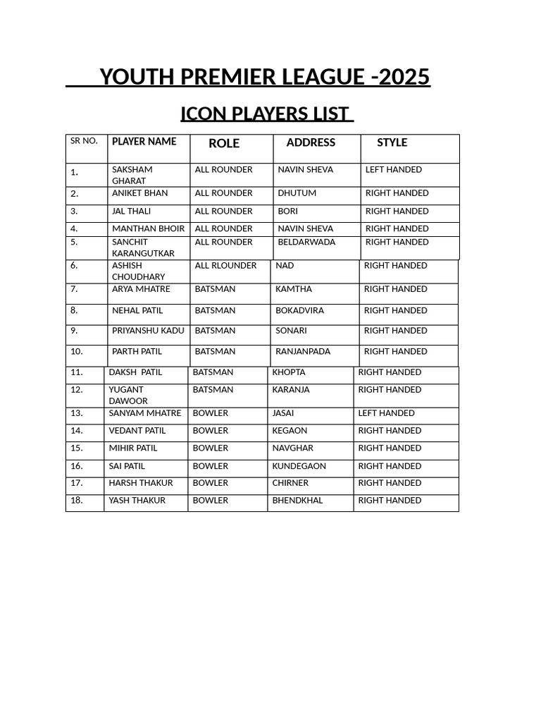 Youth Premier League Icon Players 2025 | PDF