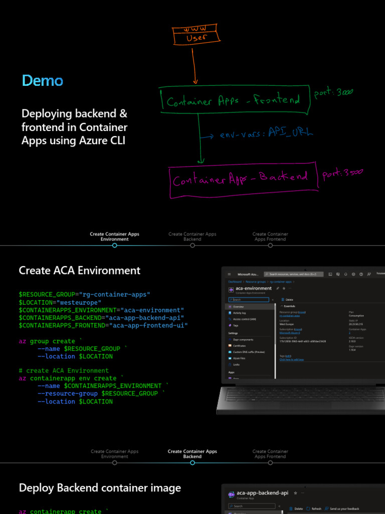 2.1 Creating Container Apps Backend and Frontend Using Azure CLI | PDF | Systems Architecture