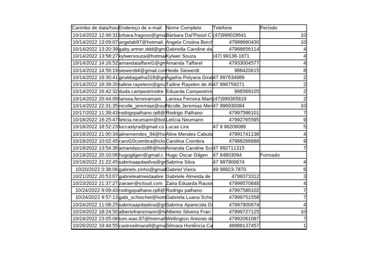 Formulário Workshop 10 (Respostas) | PDF