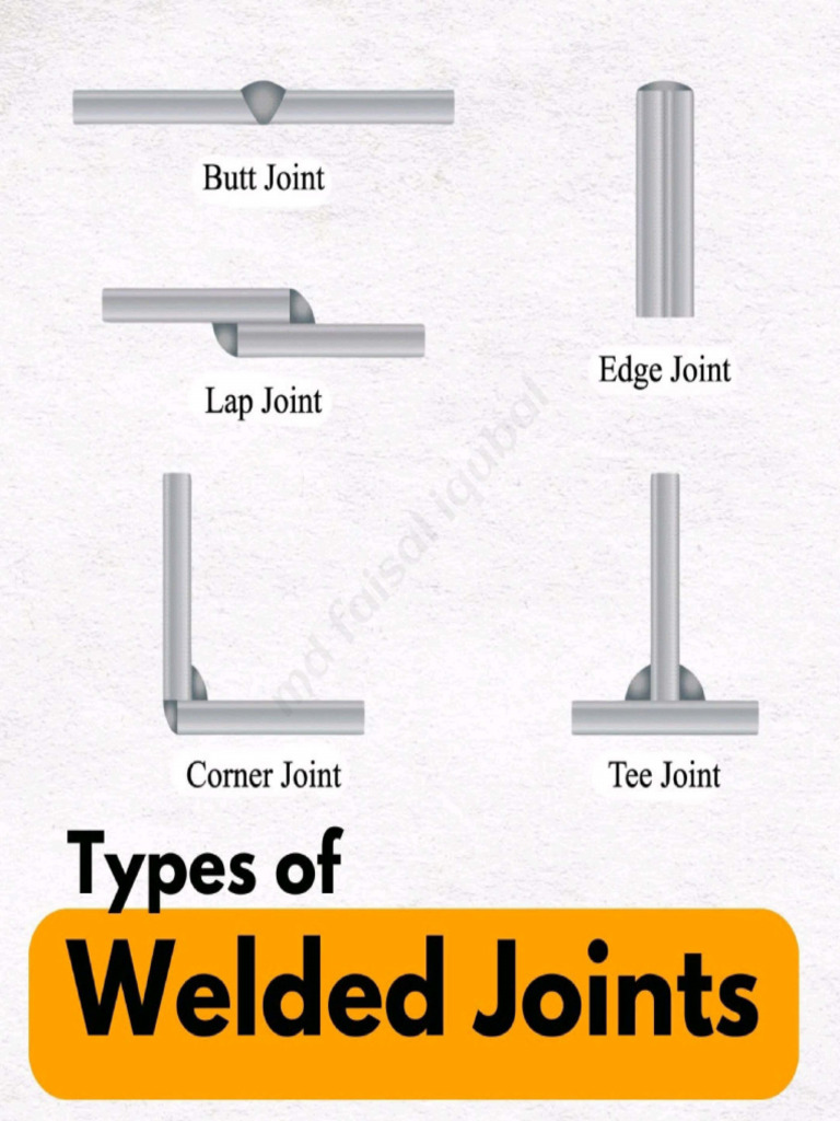 Overview of Welded Joint Types | PDF