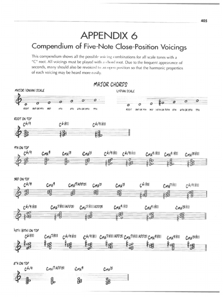 7 - Apendix 6 - 5 Notes Voicingss | PDF