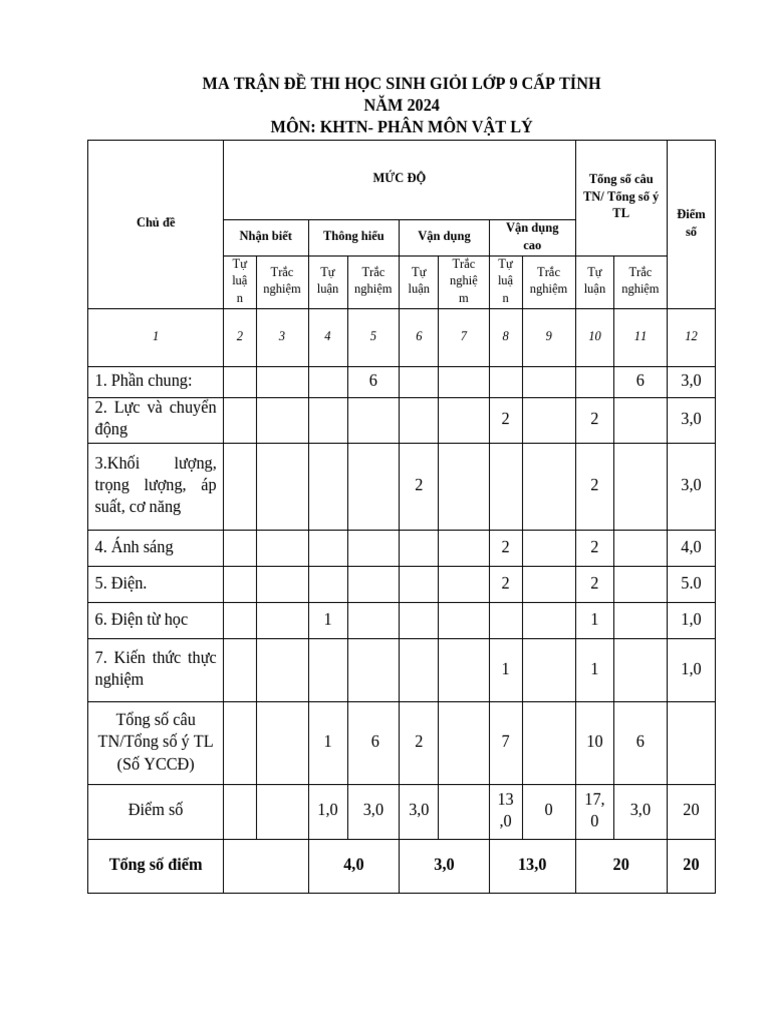 2 Vatli PG5 HSG9 2024 DE SO 4 | PDF