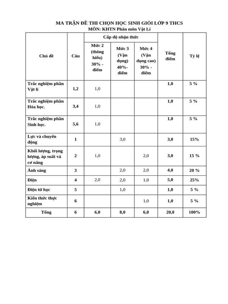 2 Vatli PG5 HSG9 2024 DE SO 2 | PDF
